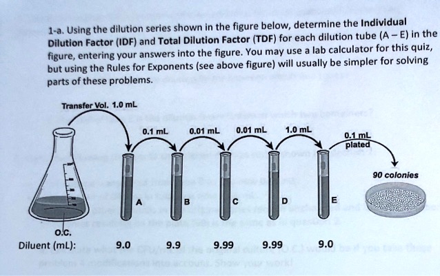 1 a using the dilution series shown in the figure below determine the individual idf and total ...