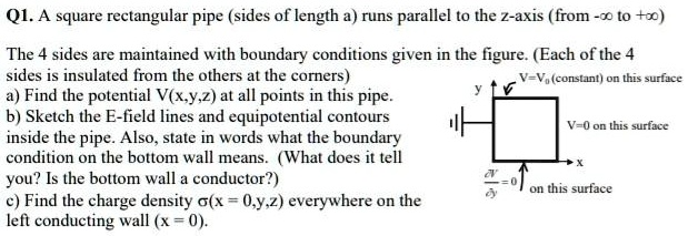 a1 a square rectangular pipe sides of length a runs parallel to the z ...