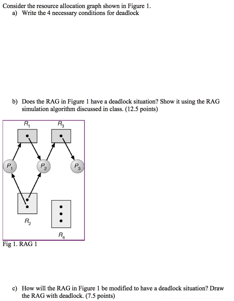 consider the resource allocation graph shown in figure 1 a write the 4 ...