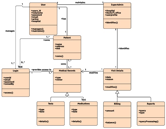 SOLVED: Hi, Can someone please update and modify this class diagram to have the sections like ...