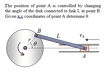 SOLVED: The position of point A is controlled by changing the angle of ...