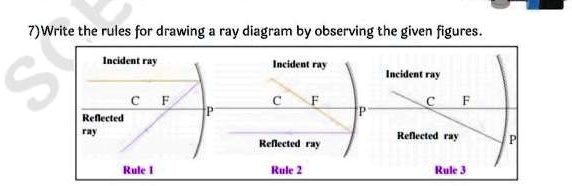 7) Write the rules for drawing a ray diagram by observing the given ...