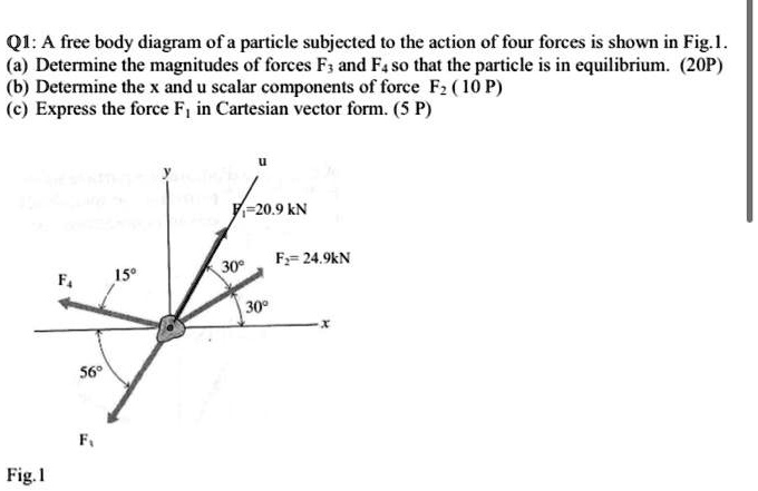 Q1: A free body diagram of a particle subjected to the action of four ...