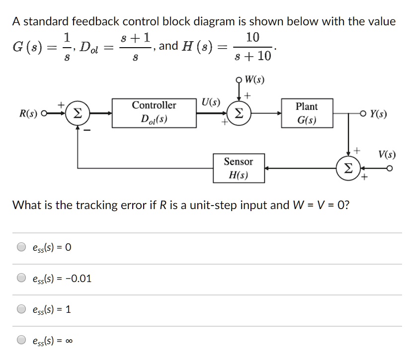 SOLVED: A standard feedback control block diagram is shown below with ...