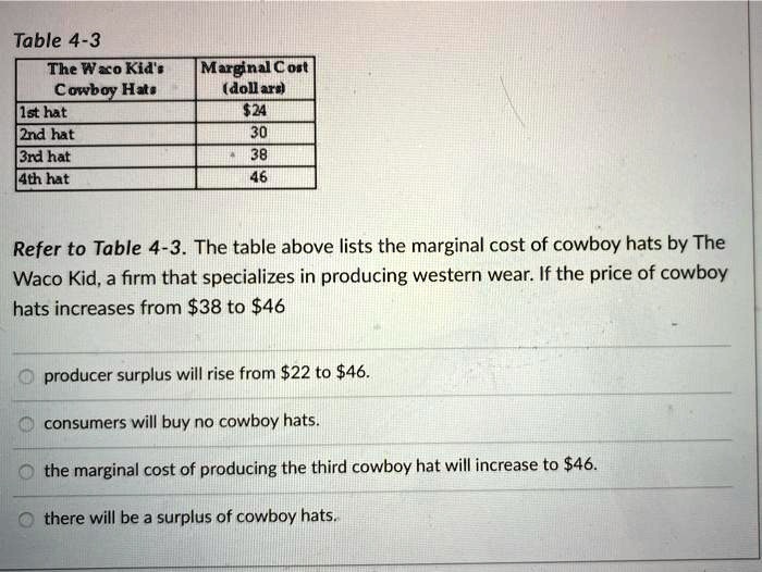 Table 4-3 The Waco Kid's Cowboy Hats Marginal...