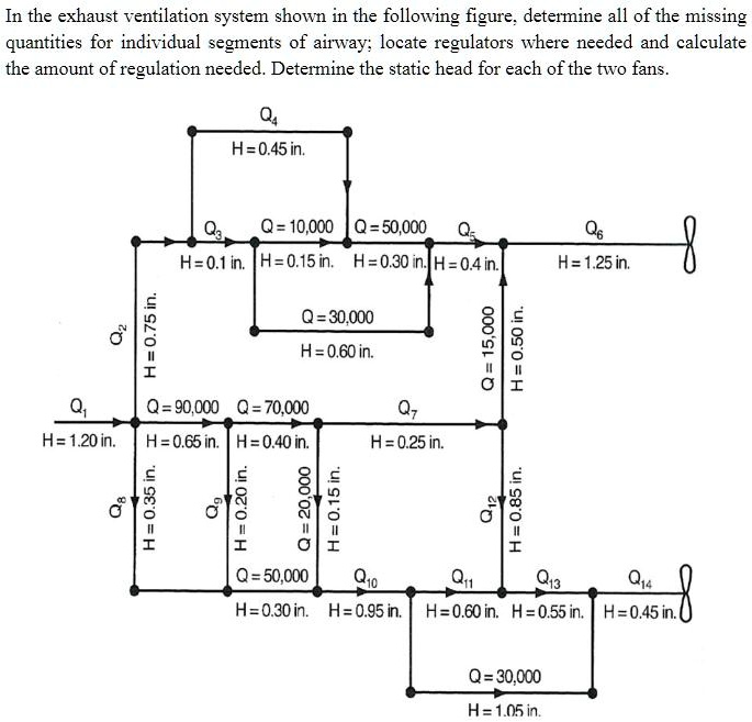 SOLVED: In the exhaust ventilation system shown in the following figure ...