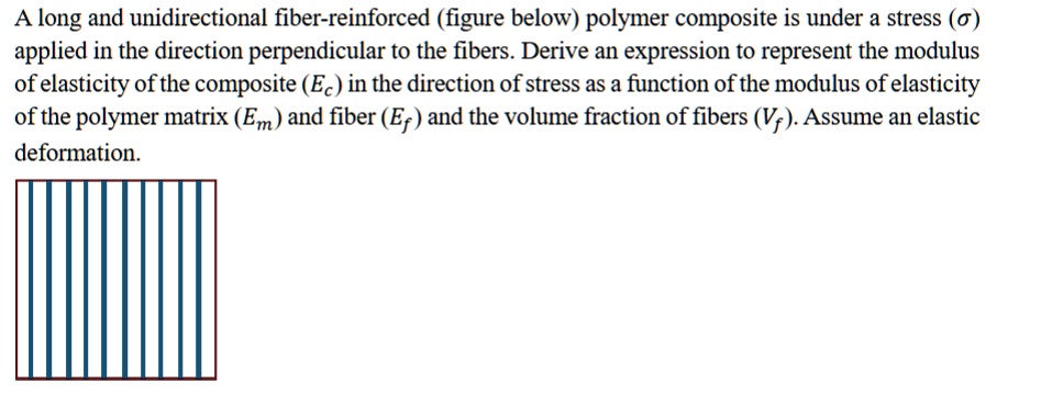 a long and unidirectional fiber reinforced figure below polymer ...
