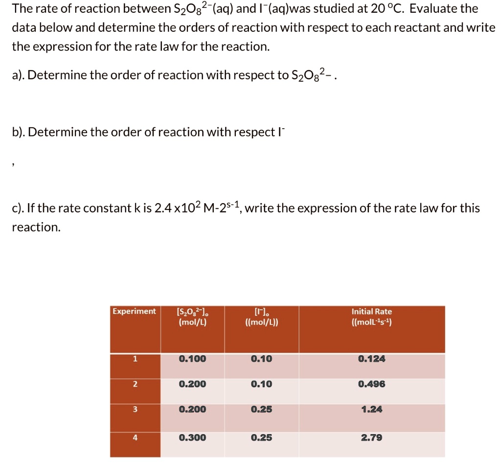 SOLVED: The rate of reaction between S2082-(aq) and I-(aq)was studied at 20 'C. Evaluate the ...