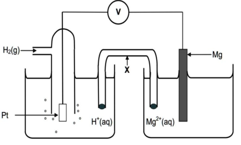 Solved Calculate The Standard Emf Of This Galvanic Cell