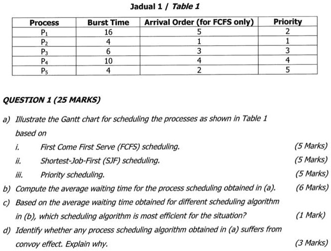 SOLVED: Table 1: Burst Time and Arrival Order (for FCFS only) Process Priority —————— QUESTION 1 ...