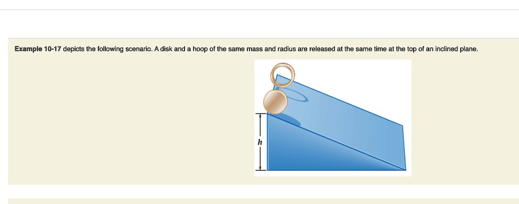 Example 10-17 depicts the following scenario. A disk and hoop of the ...