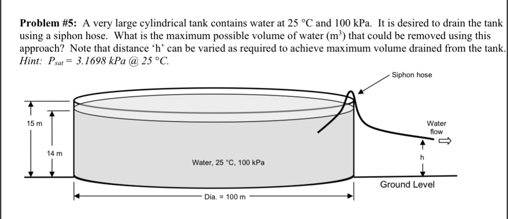 SOLVED: Problem #5: A very large cylindrical tank contains water at 25 C and 100 kPa. It is ...