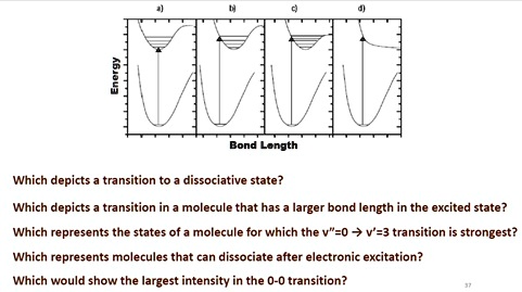 SOLVED: Which depicts the transition to a dissociative state? Which ...