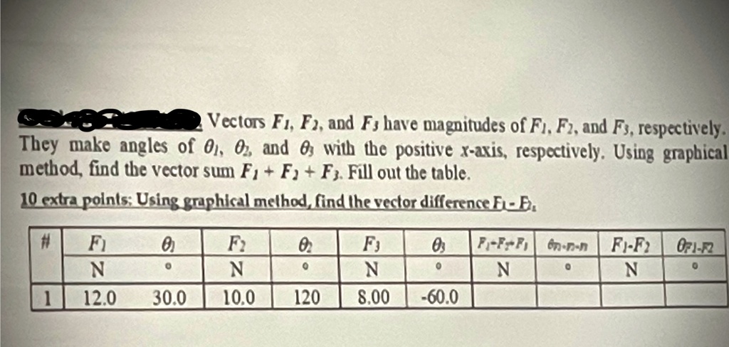 vectors f1 f2 and f3 have magnitudes of f1 f2 and f3 respectively they make angles of 1 2 and 3 ...