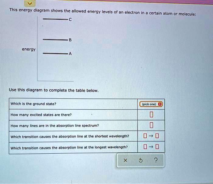SOLVED: This energy diagram shows the allowed energy levels of an ...