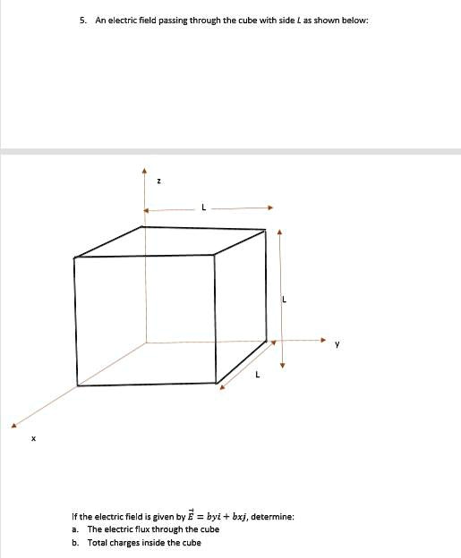 SOLVED: lectric feld passing through the cube with side shoun beloc If the electric field given ...
