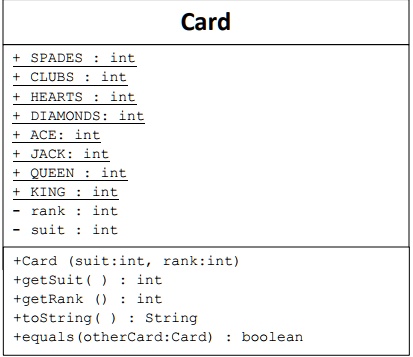 Card + SPADES : int + CLUBS : int + HEARTS : int + DIAMONDS : int + ACE ...