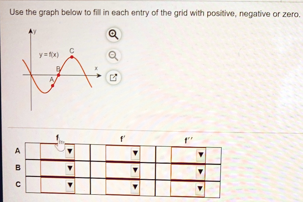 use the graph below to fill in each entry of the grid with positive ...