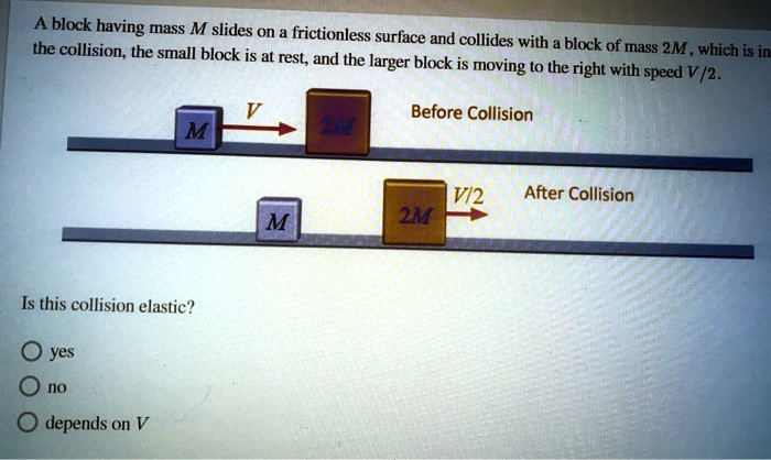 SOLVED: A block having mass M slides frictionless surface and collides ...