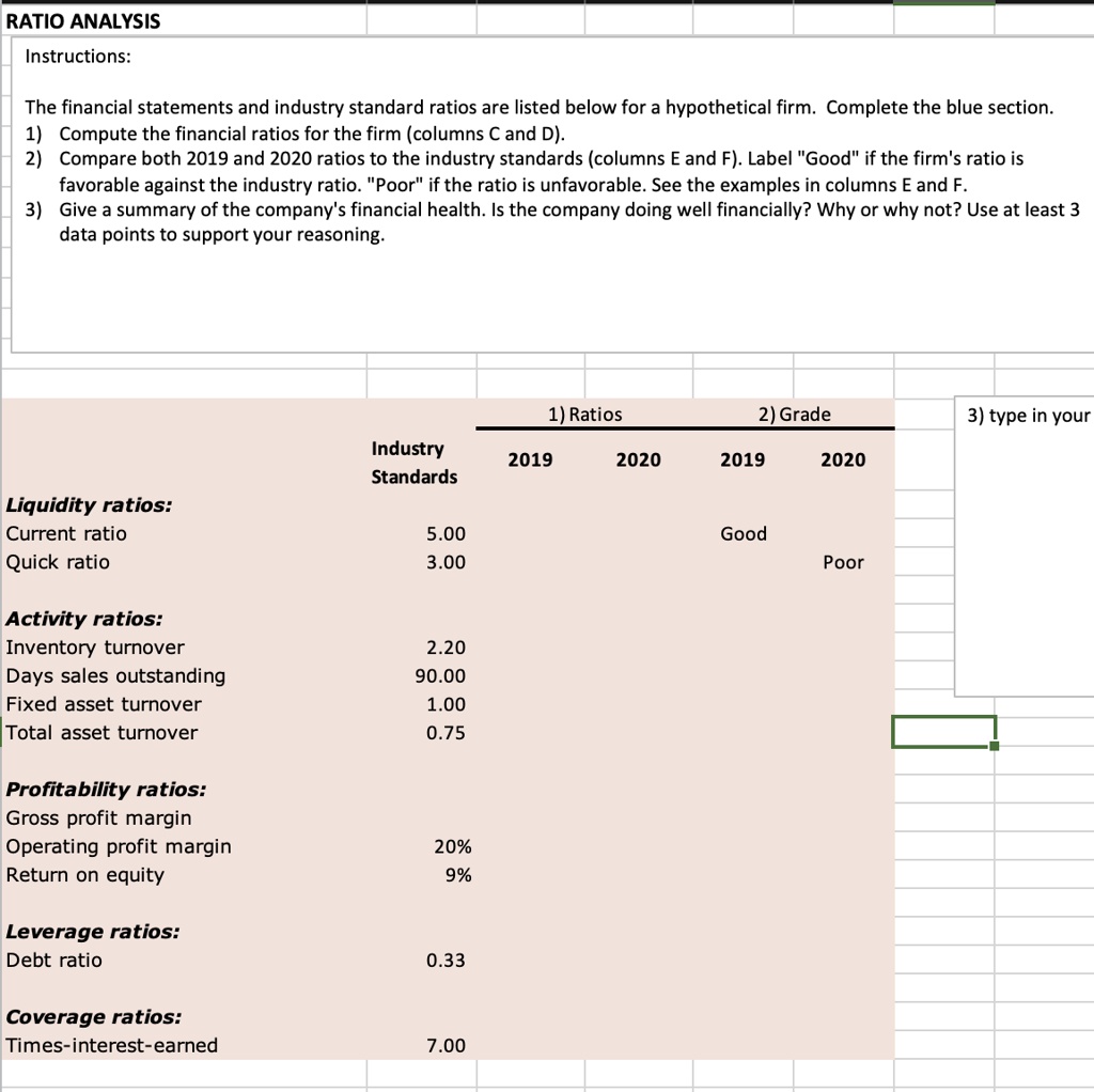 RATIO ANALYSIS Instructions: The financial statements and industry ...