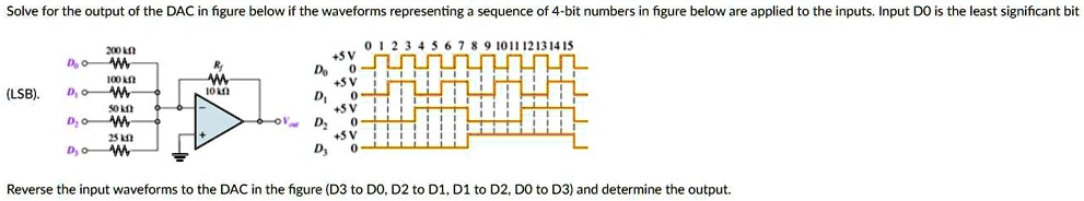 solve for the output of the dac in figure below if the waveforms representing a sequence of 4 ...