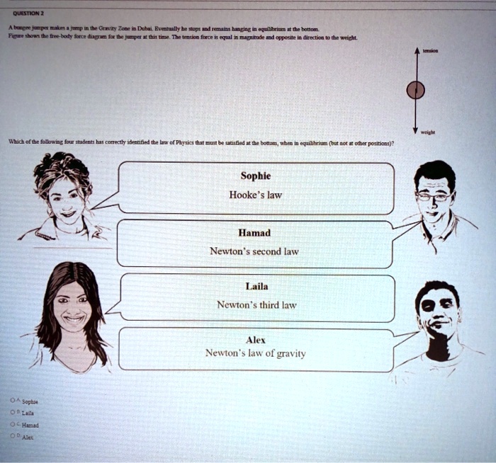 SOLVED: Piezoelectricity Which of the following laws? Sophie Hooke's ...