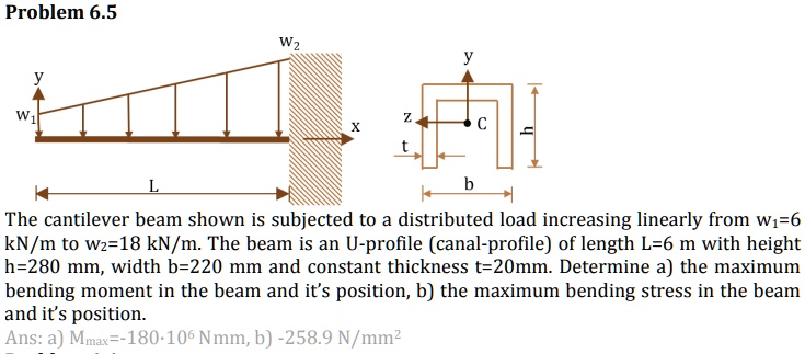 SOLVED: Problem 6.5 The cantilever beam shown is subjected to a distributed load increasing ...