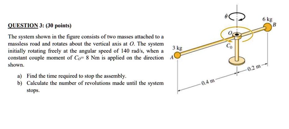 SOLVED: 6kg QUESTION 3: (30 points) The system shown in the figure consists of two masses ...