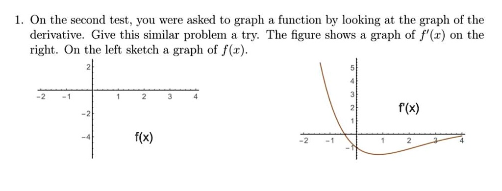 SOLVED:1. On the second test, Ou were asked to graph function by ...