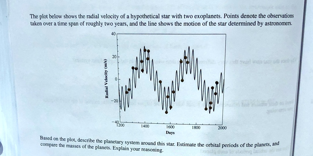 SOLVED: 'The plot below shows the radial velocity of a hypothetical ...