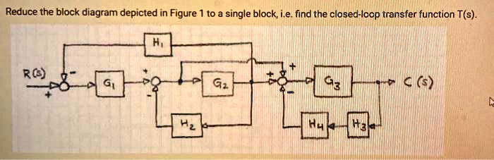 SOLVED: Reduce the block diagram depicted in Figure 1 to a single block ...