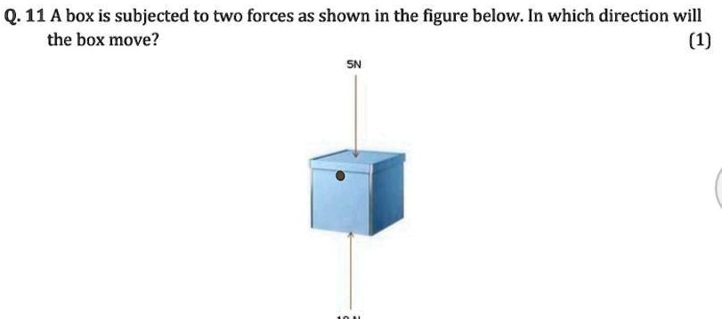 SOLVED: 'A box is subjected to two forces as shown in the figure below ...