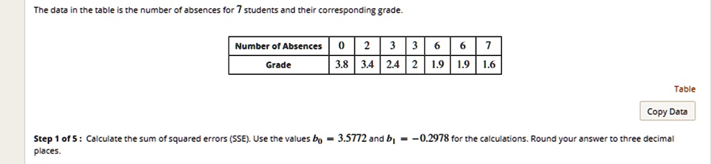 SOLVED:Tne dara in tne table is the number of absences for students and ... SOLVED:Tne dara in tne table is the number of absences for students and ...