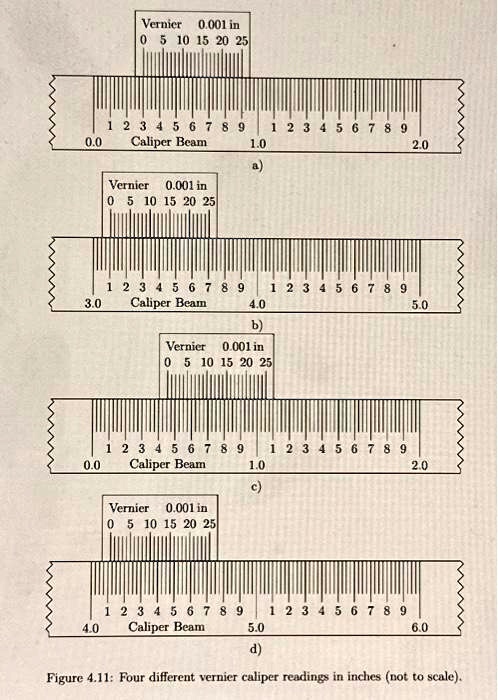 Vernier 0.001 in 0 5 10 15 20 25 1 2 3 4 5 6 7 8 9 Caliper Beam 0.0 1 2 ...