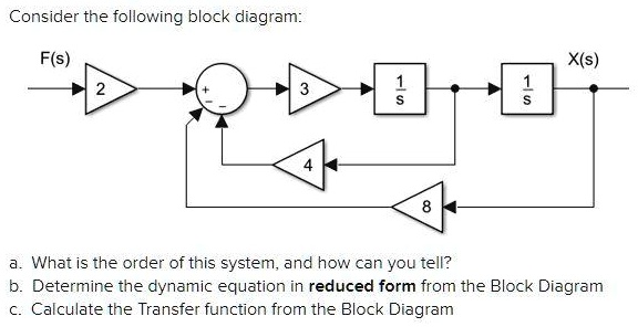 Consider the following block diagram: X(s) What is the order of this ...