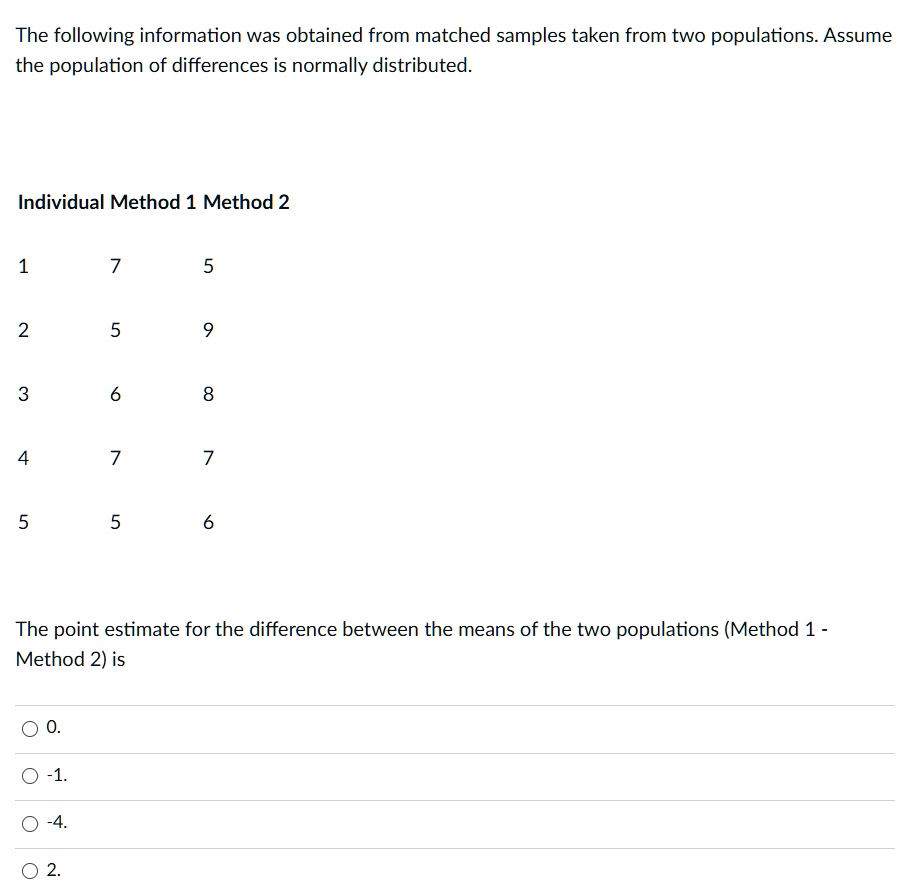 SOLVED: The following information was obtained from matched samples ...