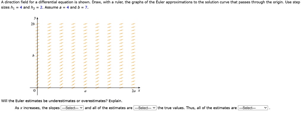SOLVED:direction field for differentia equation is shown: Draw, with ... SOLVED:direction field for differentia equation is shown: Draw, with ...
