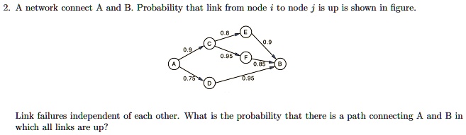 SOLVED: network connect and B Probability that link from node node shown in figure: Link ...