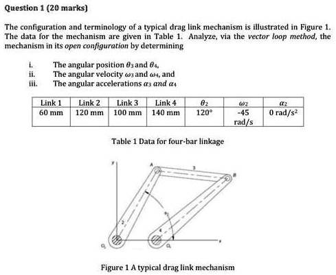 SOLVED: The configuration and terminology of a typical drag link ...
