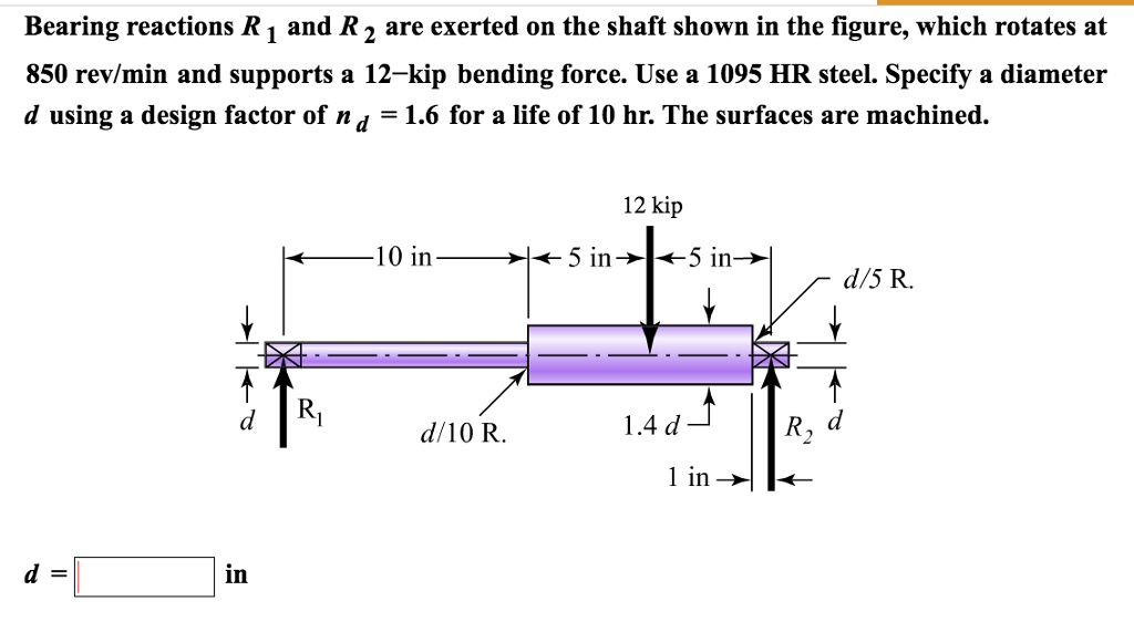 SOLVED: Bearing reactions R and R 2 are exerted on the shaft shown in ...