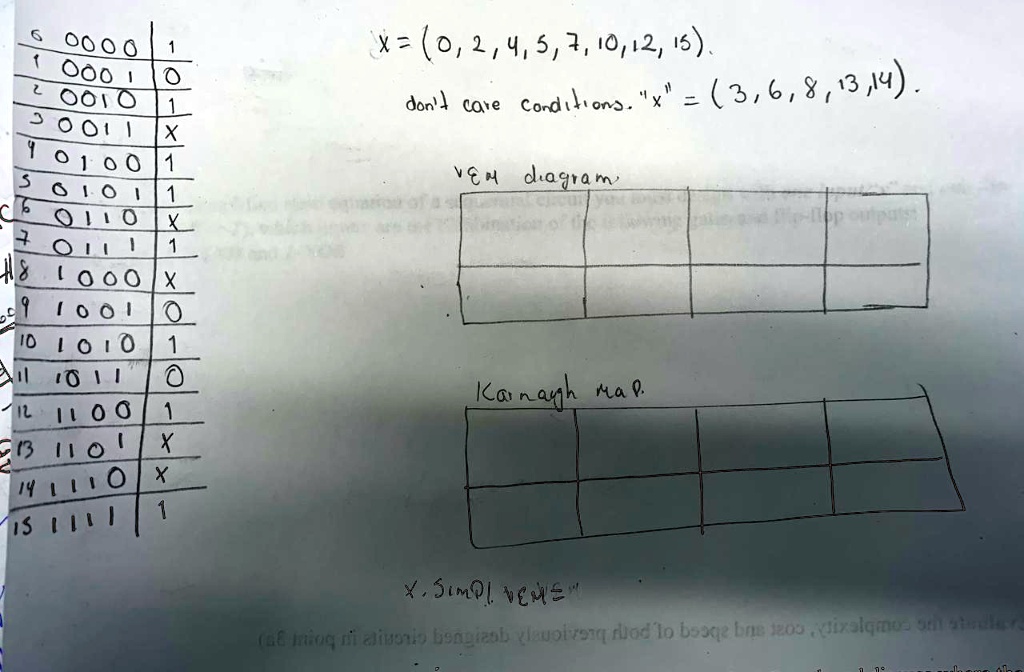 SOLVED: Given the truth table, simplify and obtain the boolean function Y, with the VEM diagram ...