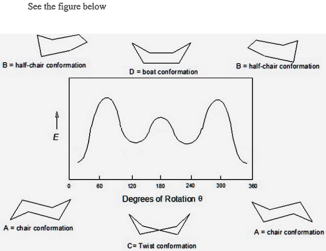 SOLVED: See the figure below B = half-chair conformation 8 = half-chair ...