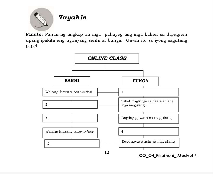Tayahin Panuto: Punan ng angkop na mga pahayag ang mga kahon sa dayagram upang ipakita ang ...