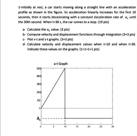 SOLVED: Initially at rest, a car starts moving along a straight line with an acceleration ...