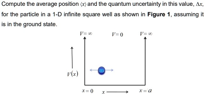 SOLVED: Compute the average position (x) and the quantum uncertainty in this value, Ax; for the ...