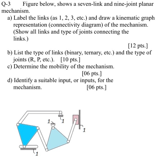 SOLVED: Q-3 Figure below shows a seven-link and nine-joint planar mechanism. a) Label the links ...
