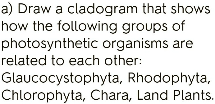 a) Draw a cladogram that shows how the following groups of ...