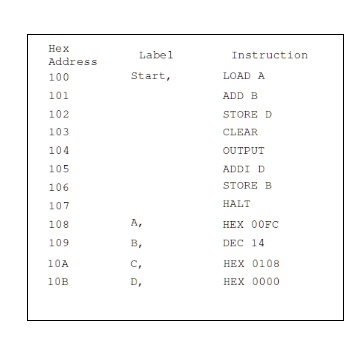 SOLVED: Problem 5. Consider the MARIE program below. a. List the hexadecimal code for each ...