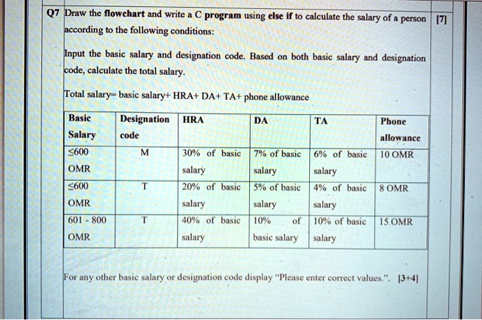Solved Q7 Draw The Flowchart And Write A C Program Using Else If To Calculate The Salary Of A
