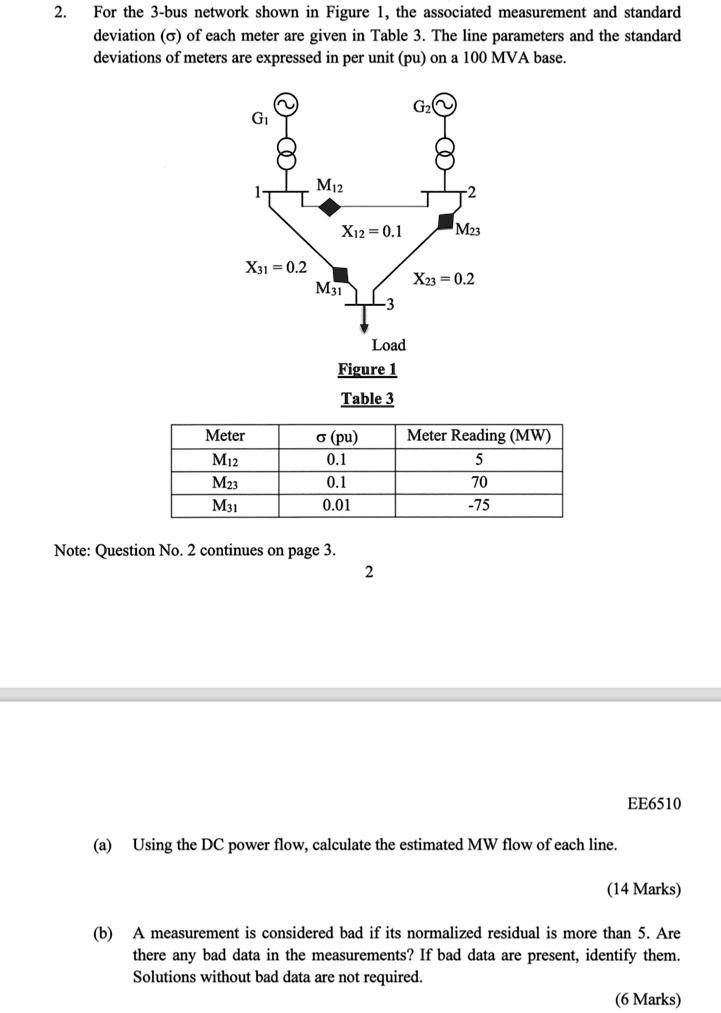 2. For the 3-bus network shown in Figure 1, the associated measurement and standard deviation (σ ...